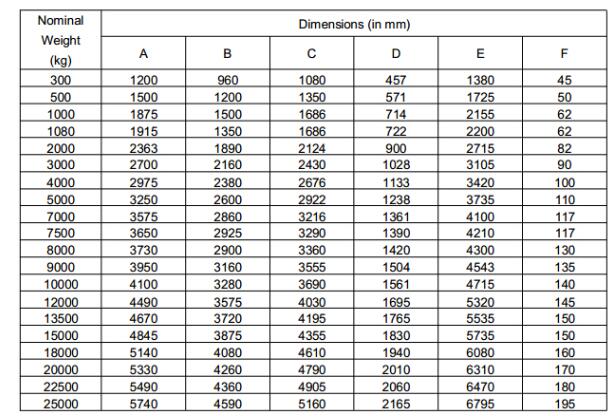 Delta Flipper Anchor
