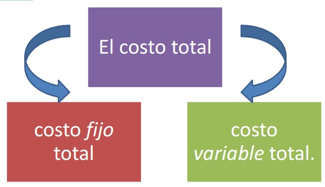 Leydi Basilio Lino 3°A Microeconomía : Quiz: Costos totales, Costos ...