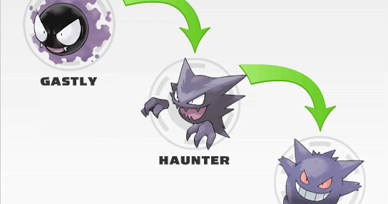 Tudo Sobre Pokemon: evoluçao do gastly