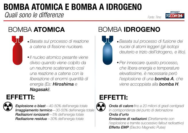 APPROFONDIMENTI: la bomba atomica