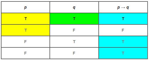 Yogi's Blog: INFERENSI DALAM LOGIKA ORDER PERTAMA