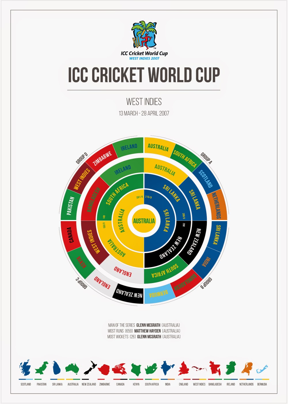 ICC Cricket World Cup Infographics Part 2: 1996-2011 | Well Pitched - a ...