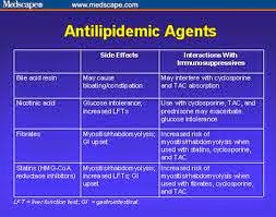 List of anti hyperlipidemic drugs ~ Health is Celebrity