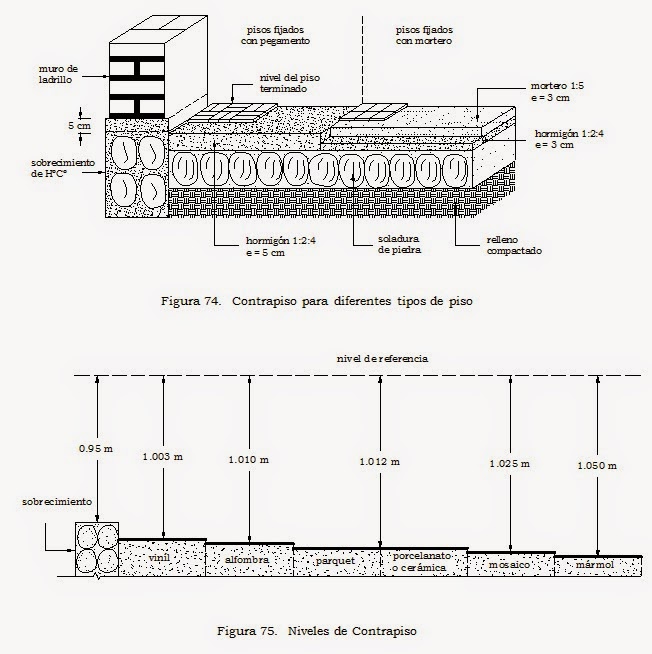 CONTRAPISOS Colocado del contrapiso (III)