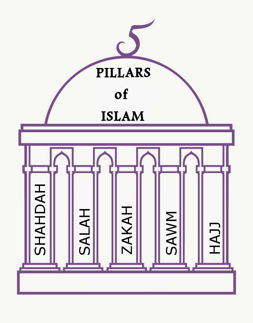 The Education of Islam: Islamic Articles