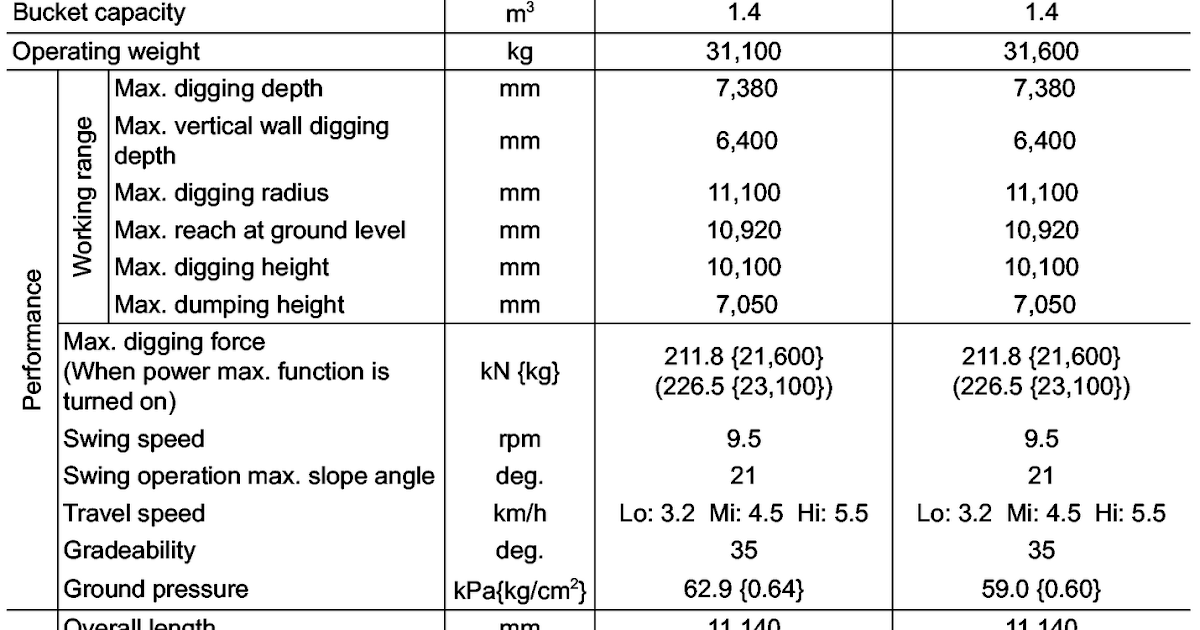 Mempelajari tentang alat-alat berat dan ilmu yang berkaitan dengan ...