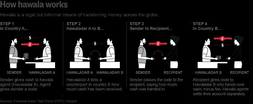 WHAT IS HAWALA AND HOW IT WORKS ? ~ RAVI RANJAN