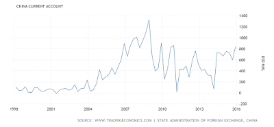 Economics in the News: March 2016