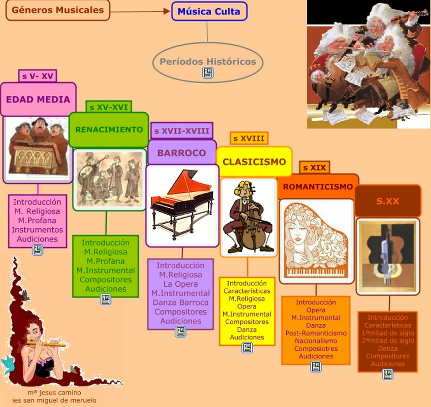 musica: PERIODOS DE LA HISTORIA DE LA MÚSICA