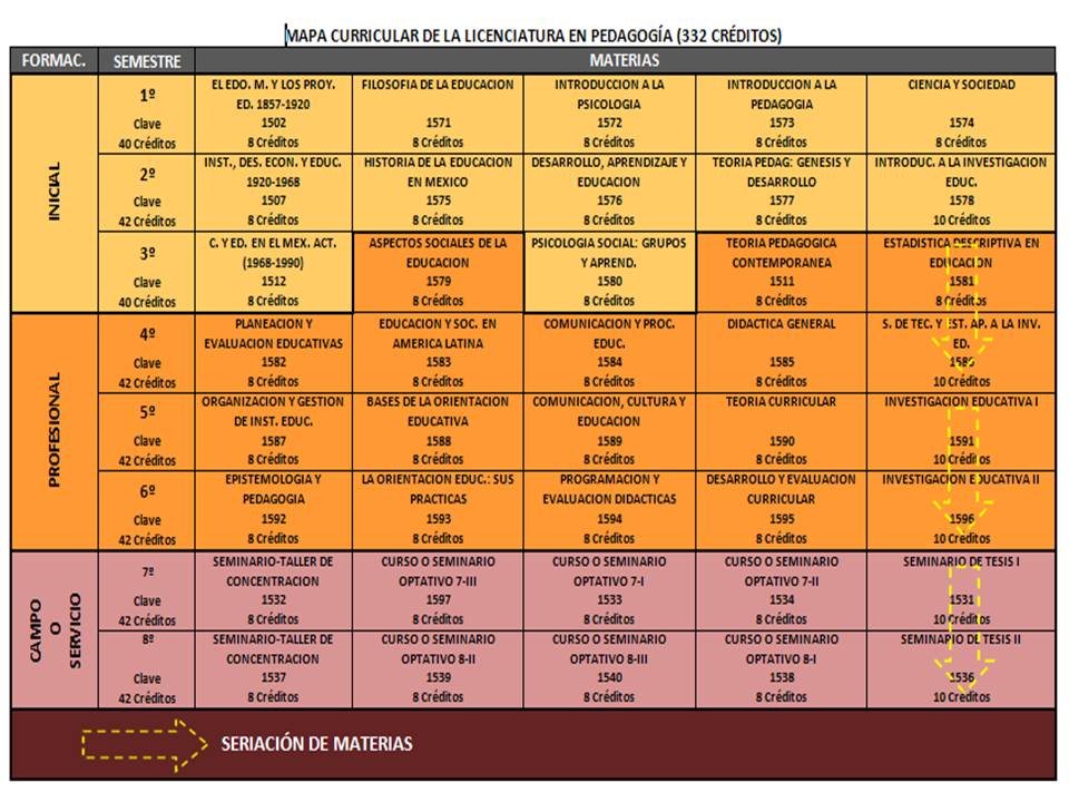 02/06/16 ~ UPN 151 Toluca: Servicios Escolares