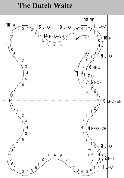 IJsdansen leren: IJsdansen: Dutch Waltz