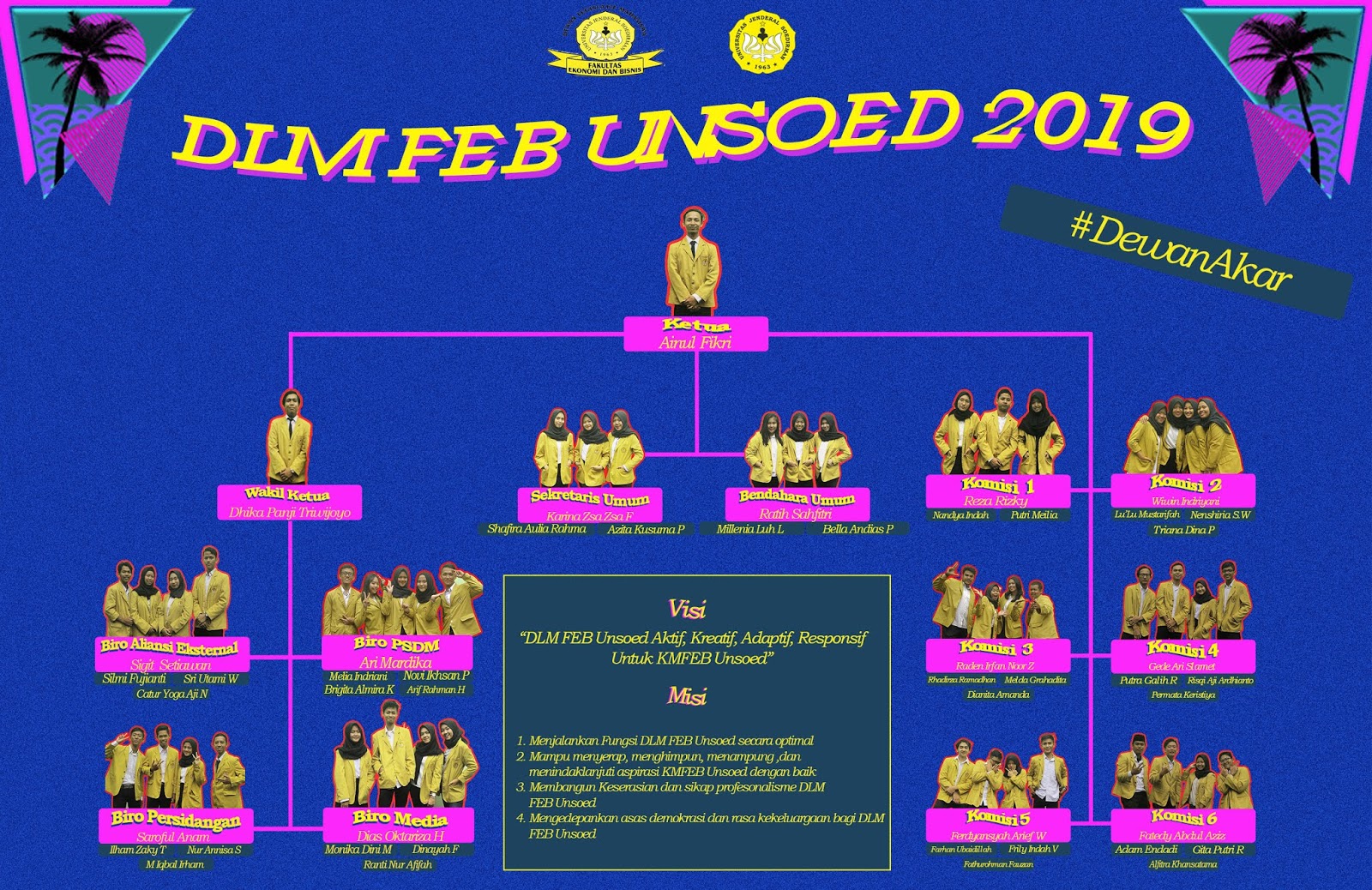Tentang Dewan Legislatif Mahasiswa FEB Unsoed 2019