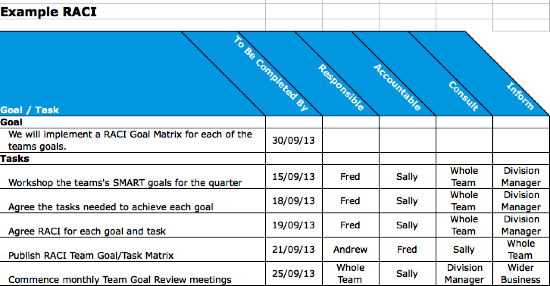 RACI Matrix in Maintenance Planning - Accountable,Responsible,Consulted ...