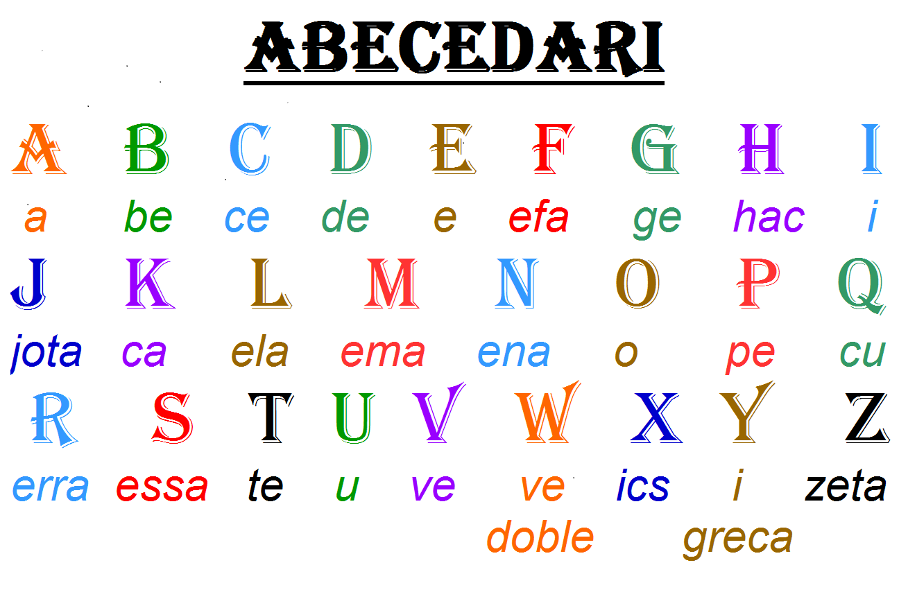 Abecedari Catala 0F1