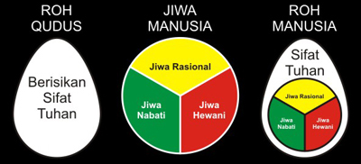 Bang Bois: Memahami Hakikat Sejatinya Kita