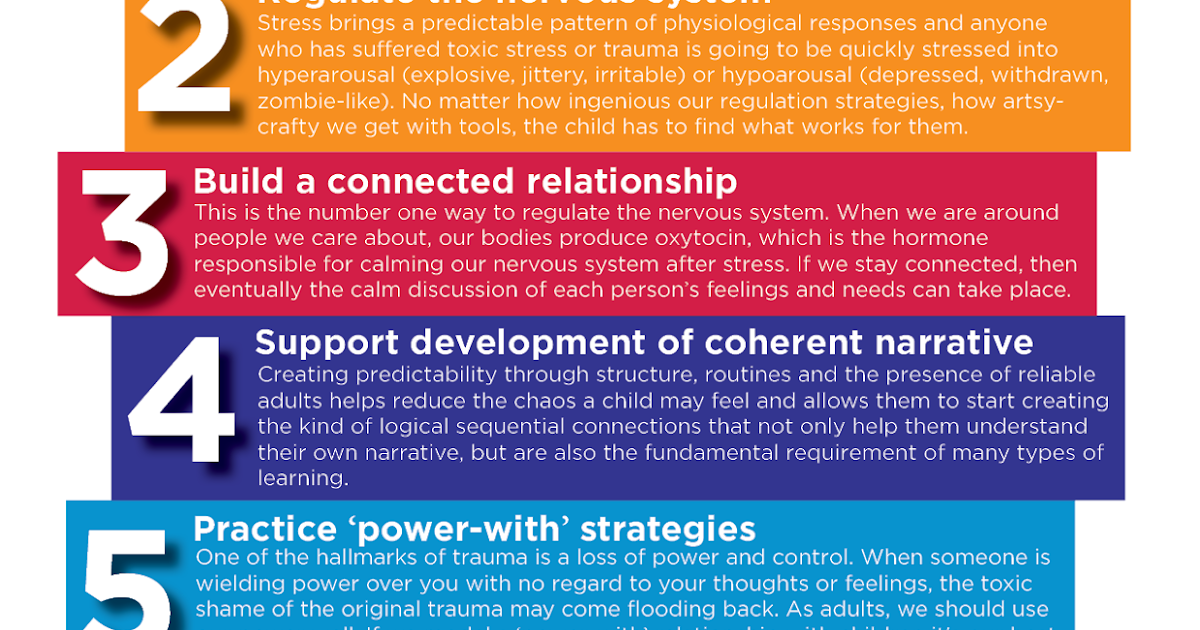 Parenting Complex Children : Article Share: Trauma-Informed Support for ...