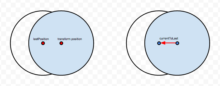 Greg Lieberman: Unity: Rotate a 3D ball using 2D Physics