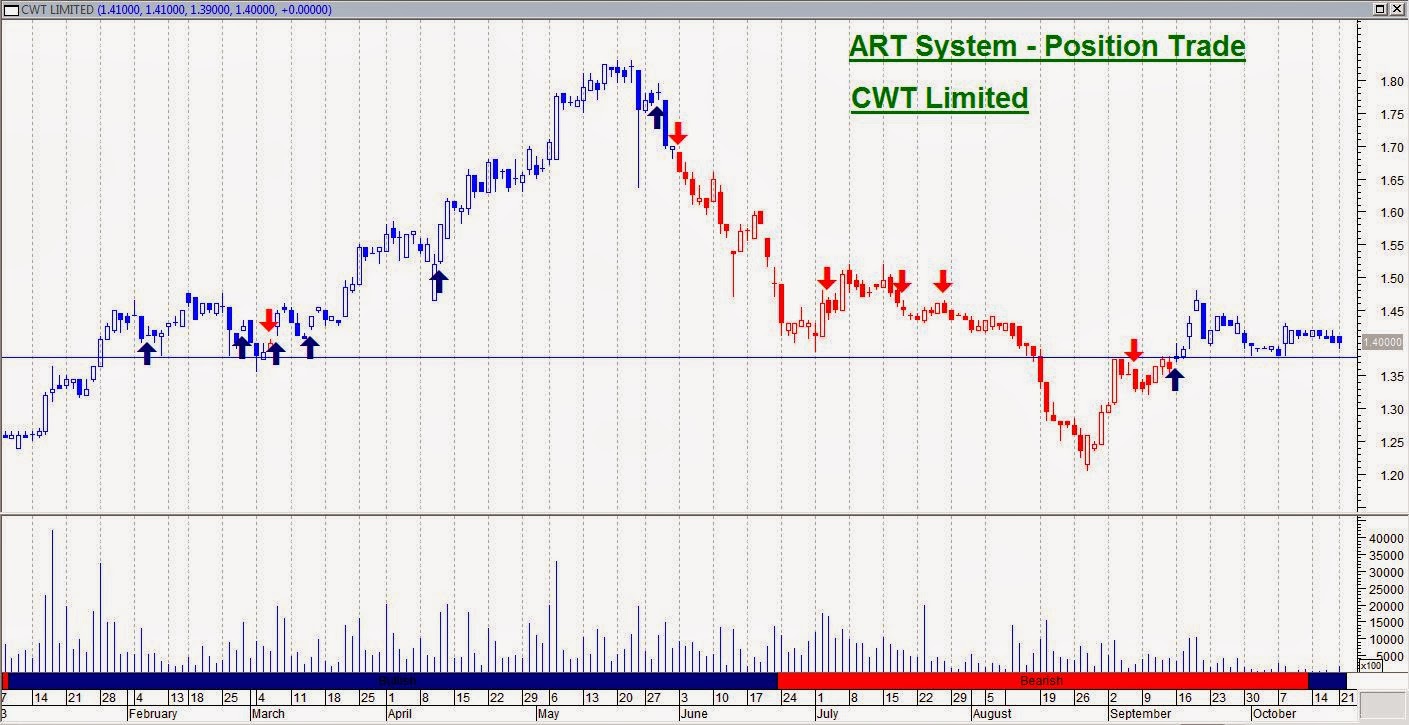 Singapore Stocks | How To Trade CFD | Andy Yew 游俊昌
