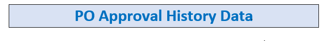 Oracle Application's Blog: PO approval history table in oracle apps