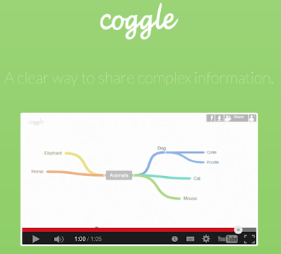 AYUDA PARA MAESTROS: Coggle - Para elaborar mapas conceptuales y ...