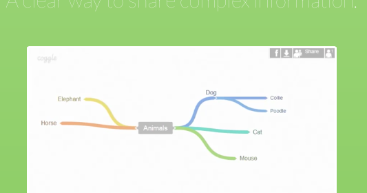 AYUDA PARA MAESTROS: Coggle - Para elaborar mapas conceptuales y ...
