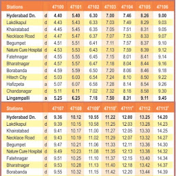 Hyderabad MMTS
