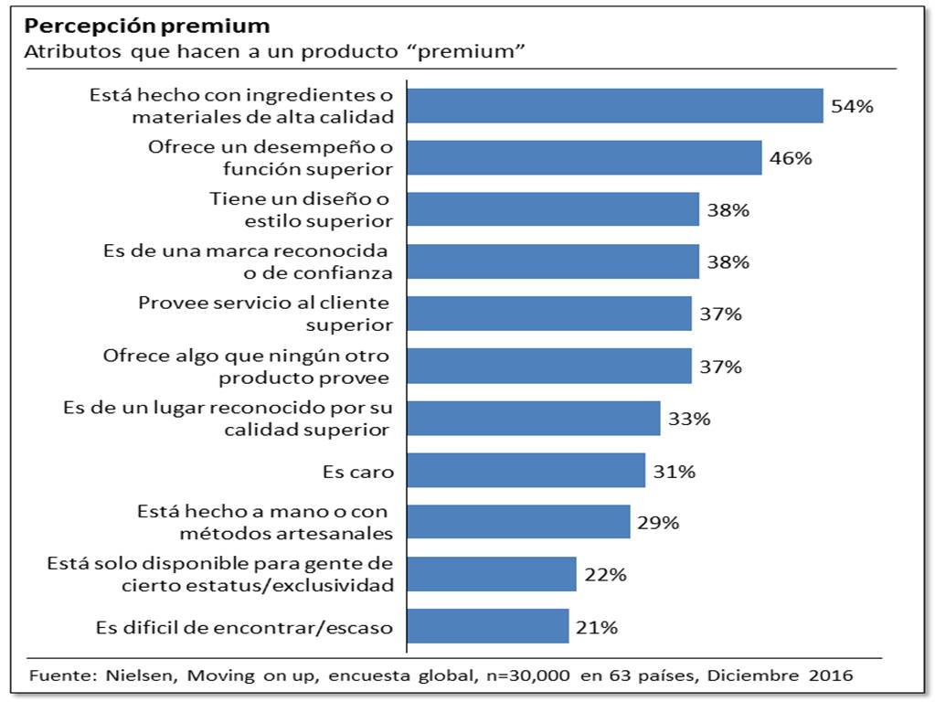 Marketísimo: ¿Qué es el precio premium y en qué se diferencia de una ...