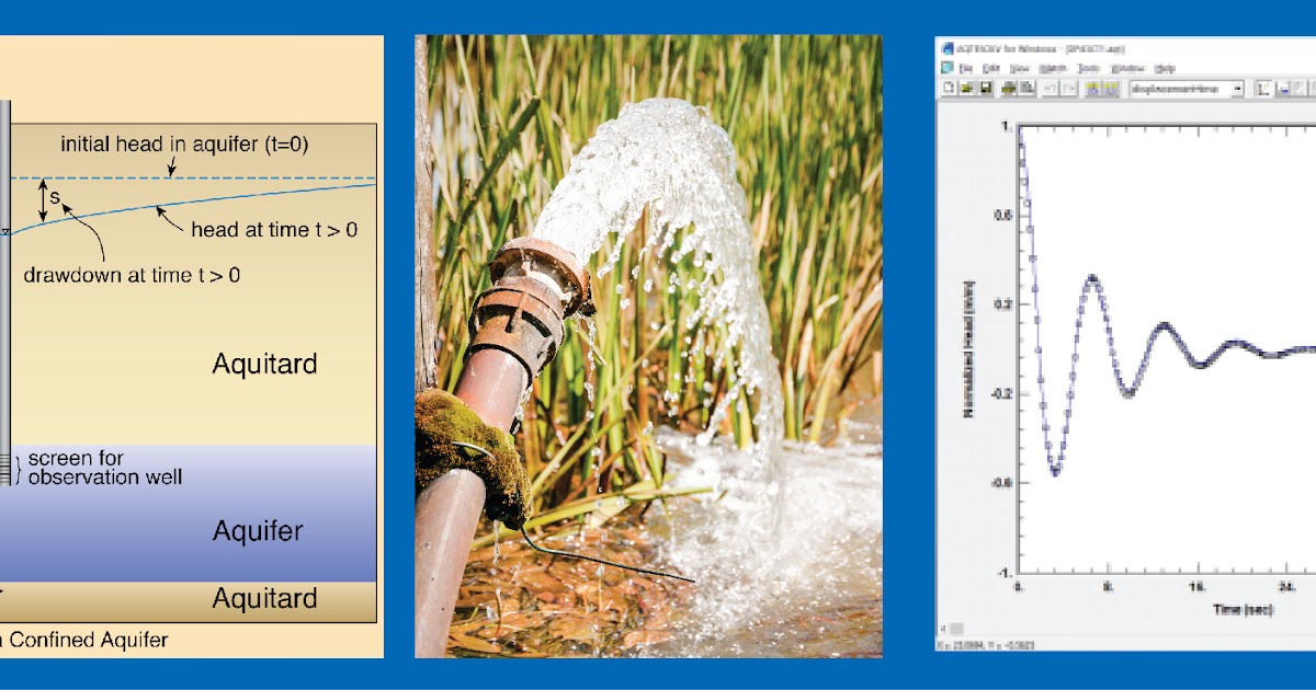 MidwestGeo Blog: Ask yourself these questions before your next aquifer test