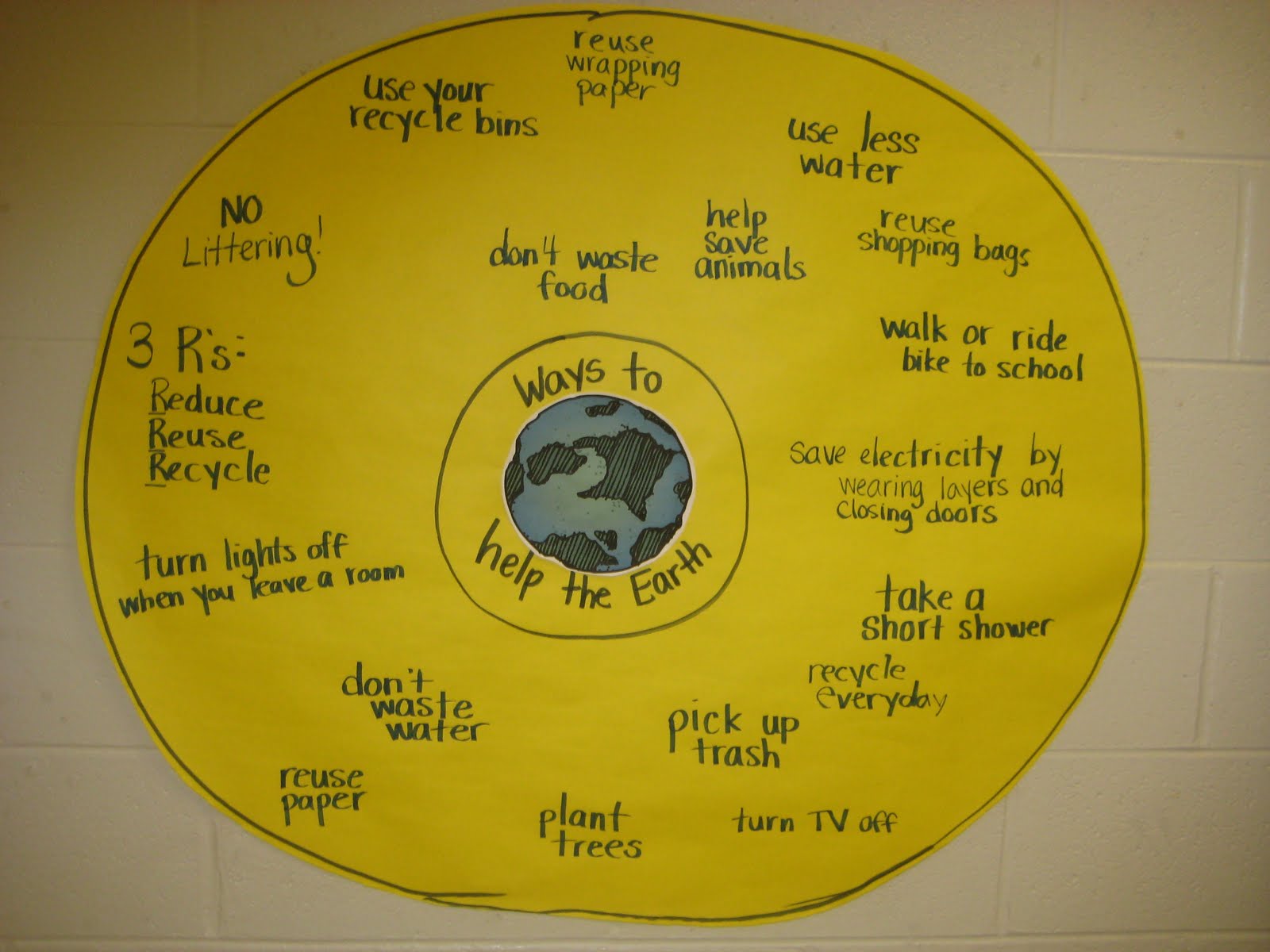 Kinder Garden: Earth Week activities