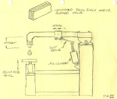 "Nothing Too Strong Ever Broke": Helve Hammer Part 1