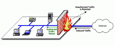Keamanan Jaringan Menggunakan Firewall ~ KJ Keamanan Jaringan