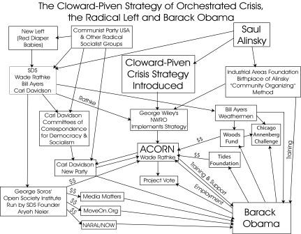 BillboTex's Political Blog-A-Sphere: Understanding Obama - the Cloward ...