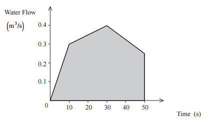 Resourceaholic: New GCSE: Tangents and Areas