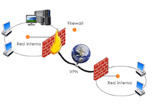 ana info tutoriales: tipos de firewalls