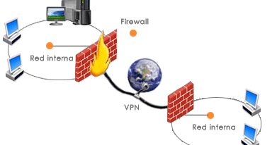 ana info tutoriales: tipos de firewalls