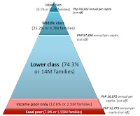 Sino Ang Nasa Antas ng Middle Class Dito sa Pilipinas? - USAPANGPERA.PH