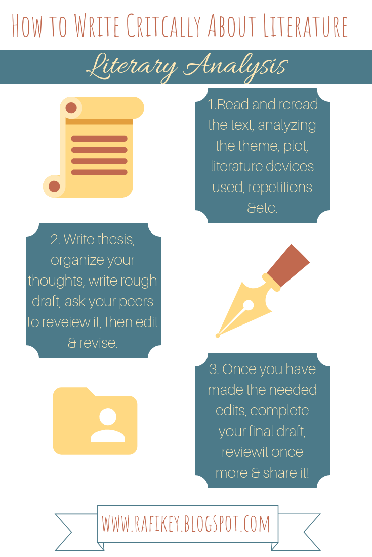 RafiKEY's to Success: Literary Analysis (How to Write About Literature ...