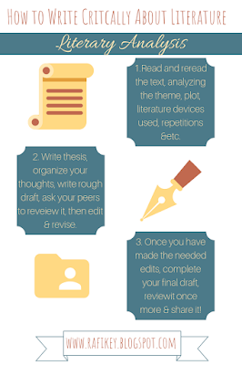 RafiKEY's to Success: Literary Analysis (How to Write About Literature ...