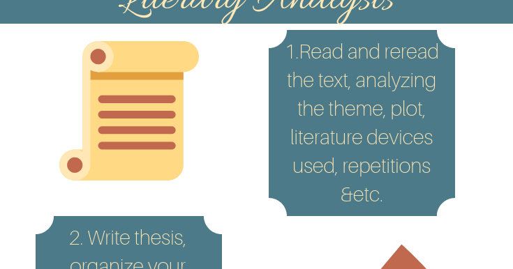 RafiKEY's to Success: Literary Analysis (How to Write About Literature ...