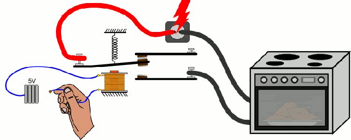 Relay Operation, Types, Symbols & Characteristics | Instrumentation Tools