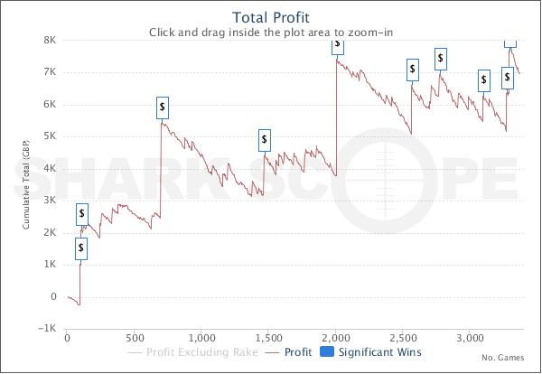 THEitinBEST- The rise (or fall) of a british student poker player