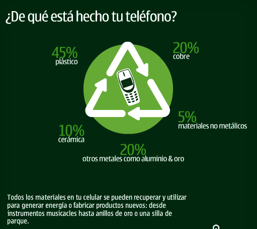 DESARROLLO SUSTENTABLE: RECICLAJE DE CELULARES.