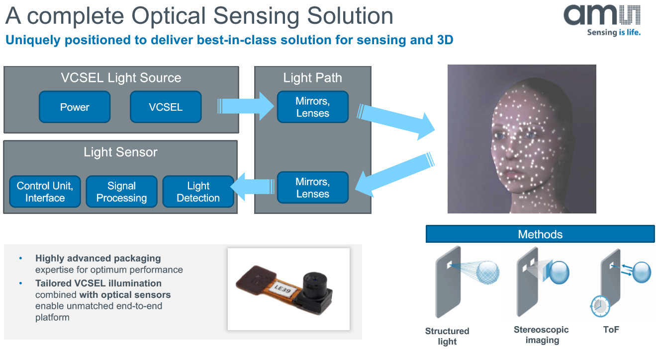 Image Sensors World: EETimes Interviews ams CEO