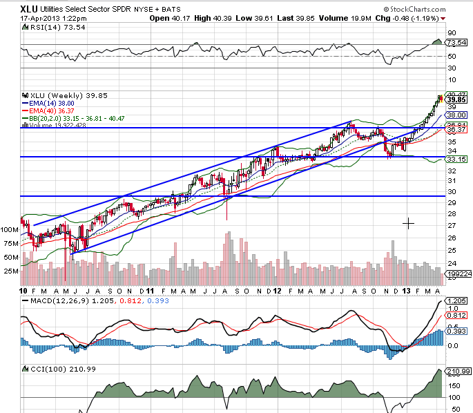 Goatmug Blog - Financial Perspectives from the Mountain Top: 04/01/2013 ...