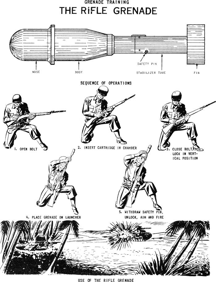 Sipsey Street Irregulars: Praxis: Practice Rifle Grenades, Surplus ...