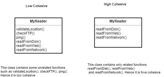 Cohesion In Java With Example