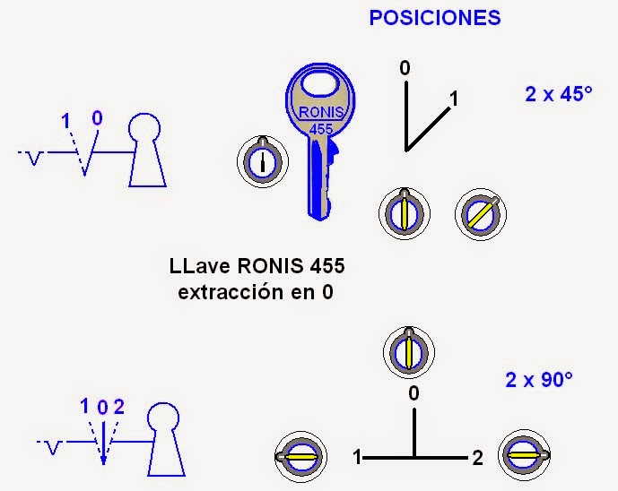 coparoman: Selector eléctrico rotativo