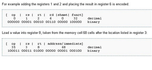 Octal Number System ~ LEARN MS-ACCESS TIPS AND TRICKS