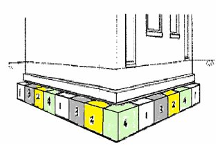 Building and Engineering: Underpinning