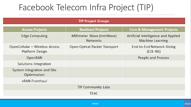Telecoms Infrastructure Blog: Ultimate Guide to the Telecom Infra ...